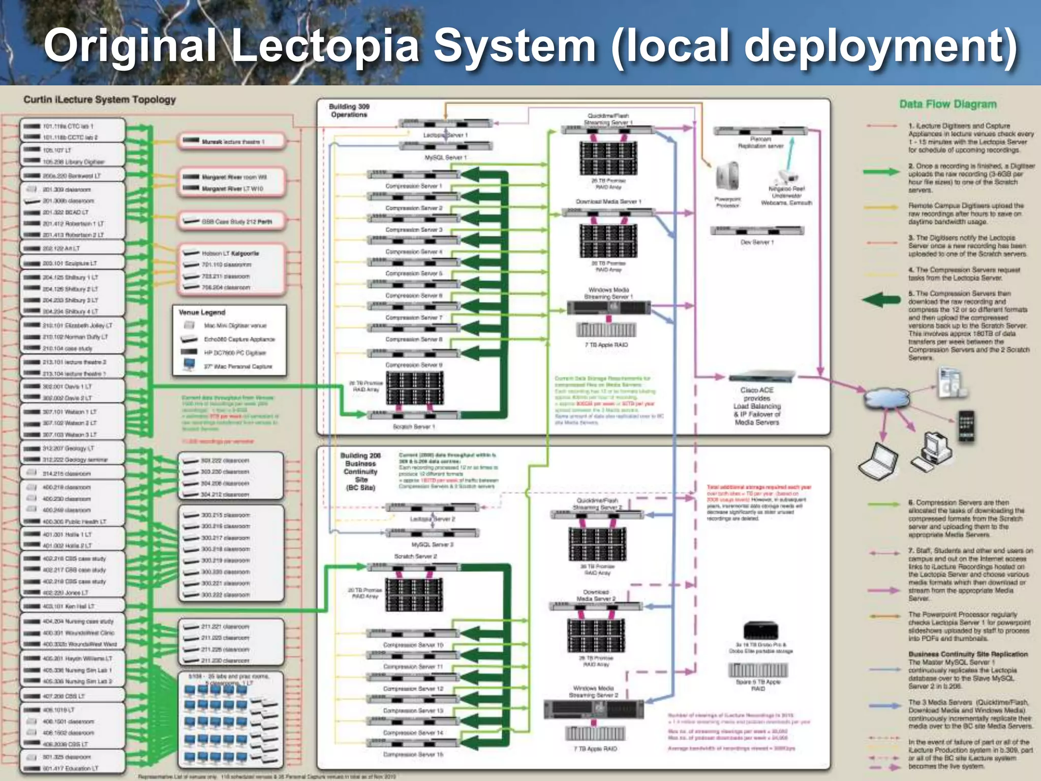 12 Years From Large Scale To Ubiquitous Lecture Capture And Webcasting