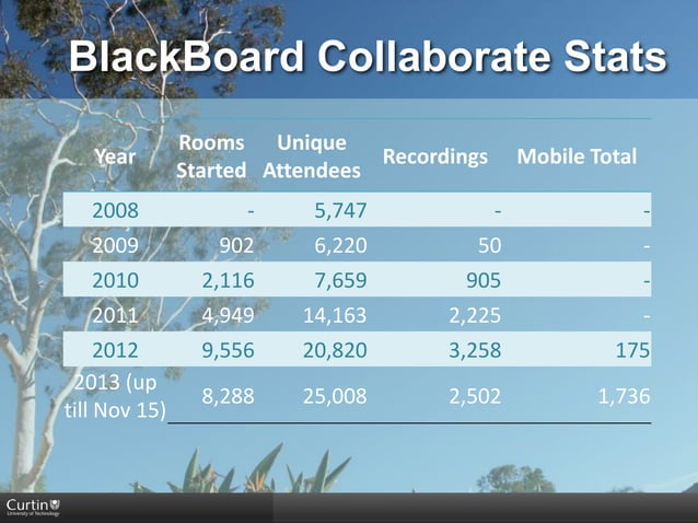 12 Years From Large Scale To Ubiquitous Lecture Capture And Webcasting At Curtin University By