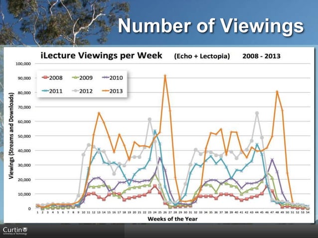 12 Years From Large Scale To Ubiquitous Lecture Capture And Webcasting At Curtin University By