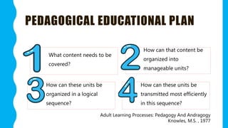 Moving from Pedagogy to Andragogy | PPSX