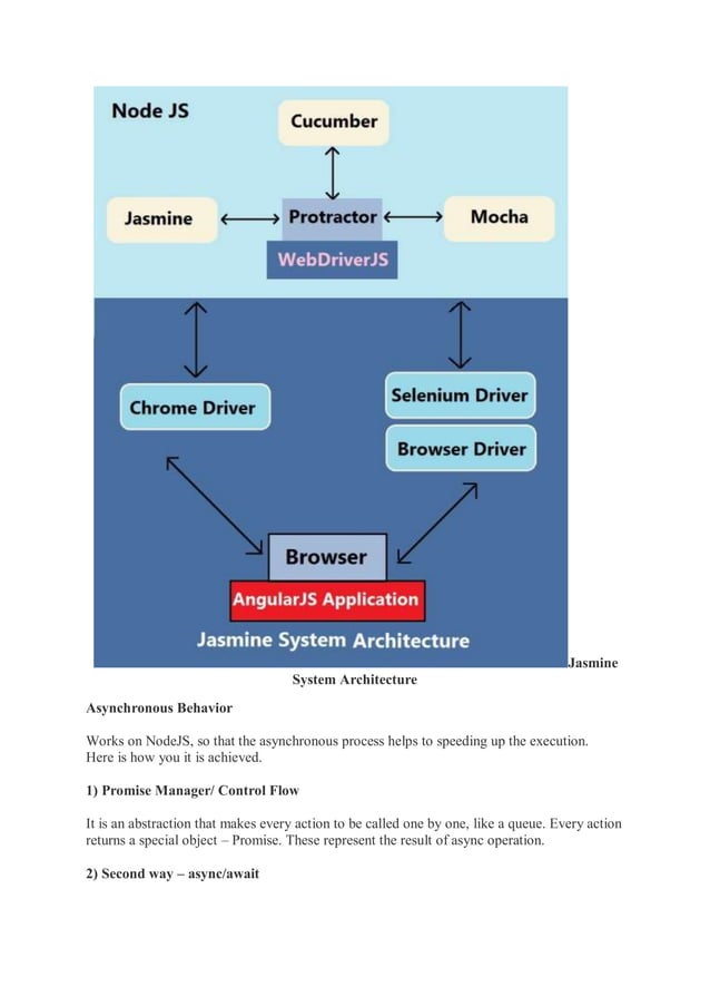 Moving From Selenium To Protractor For Test Automation Pdf