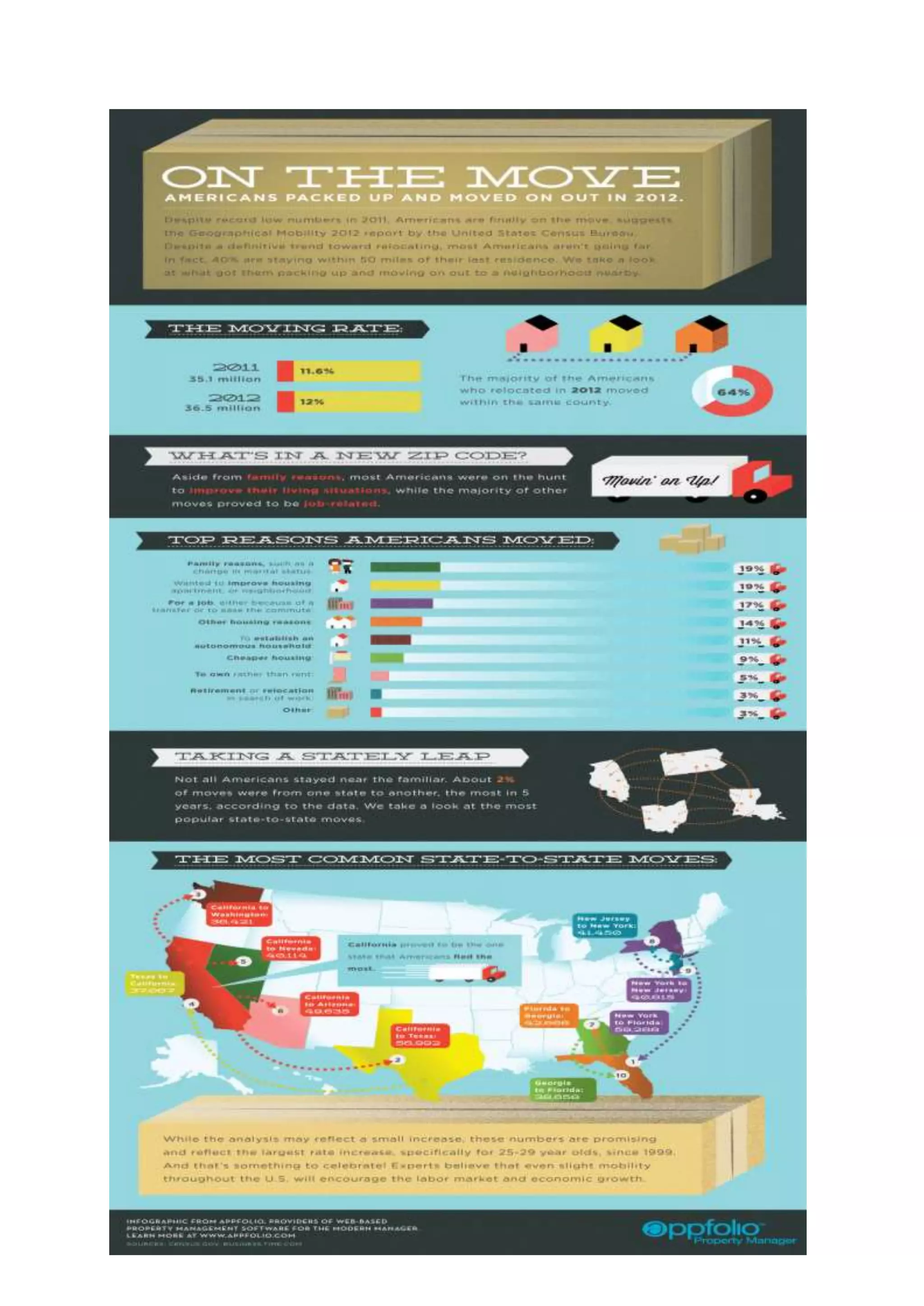 Moving infographics provided by Moving van | DOCX