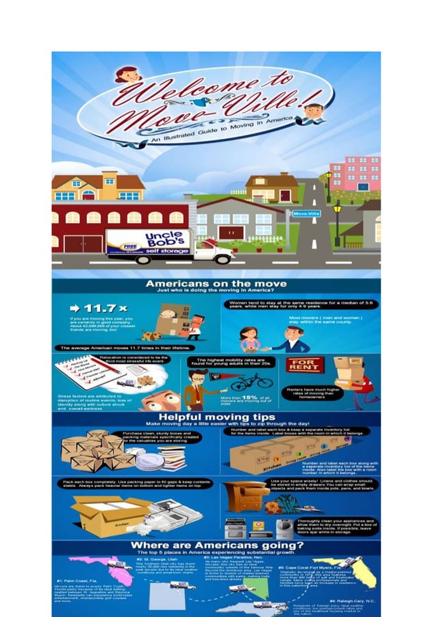 Moving infographics provided by Moving van | PDF