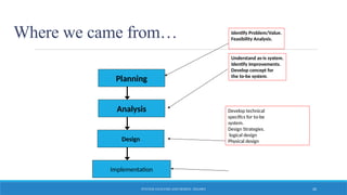 Moving into Design in system analysis and design.pptx