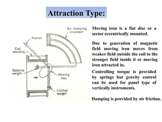 Moving Iron Instruments Basic Electrical Engineering | PPTX