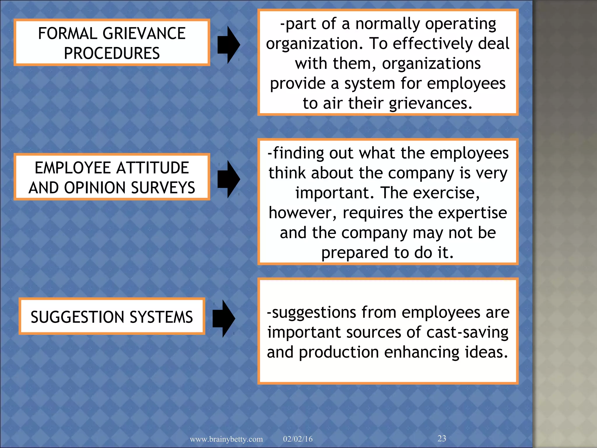 Engineering Management ( Communicating ) | PPT