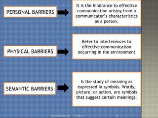 Engineering Management ( Communicating ) | PPT
