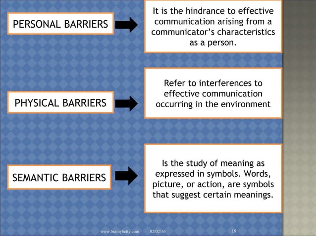 Engineering Management ( Communicating ) | PPT