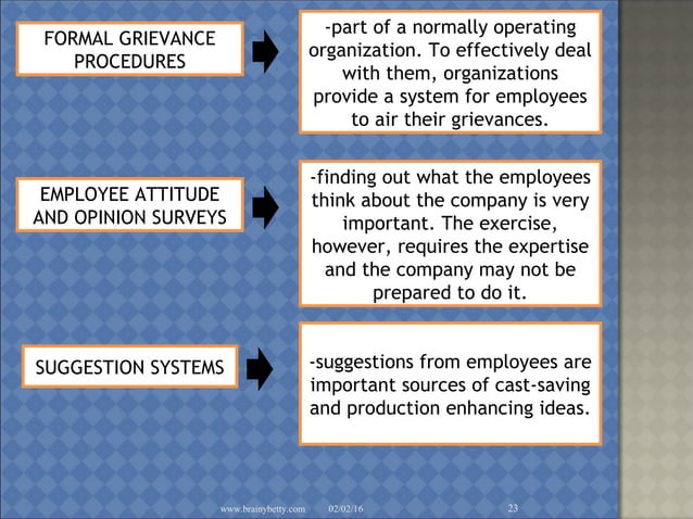 Engineering Management ( Communicating ) | PPT