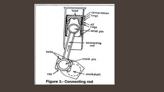 Moving parts valve systems | PPTX | Auto Technology | Automotive