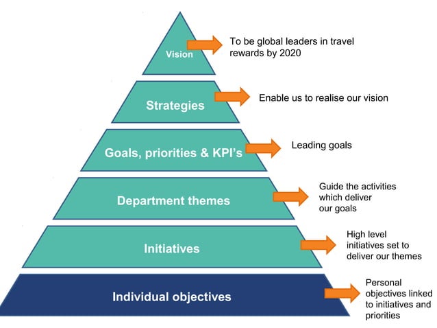 Moving pyramid for radar v2 | PPS