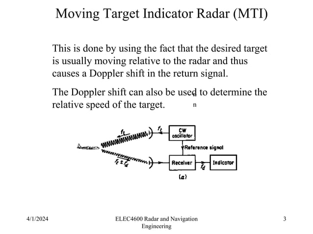 Moving_Target_Indicator_Radar_(MTI)(4).ppt