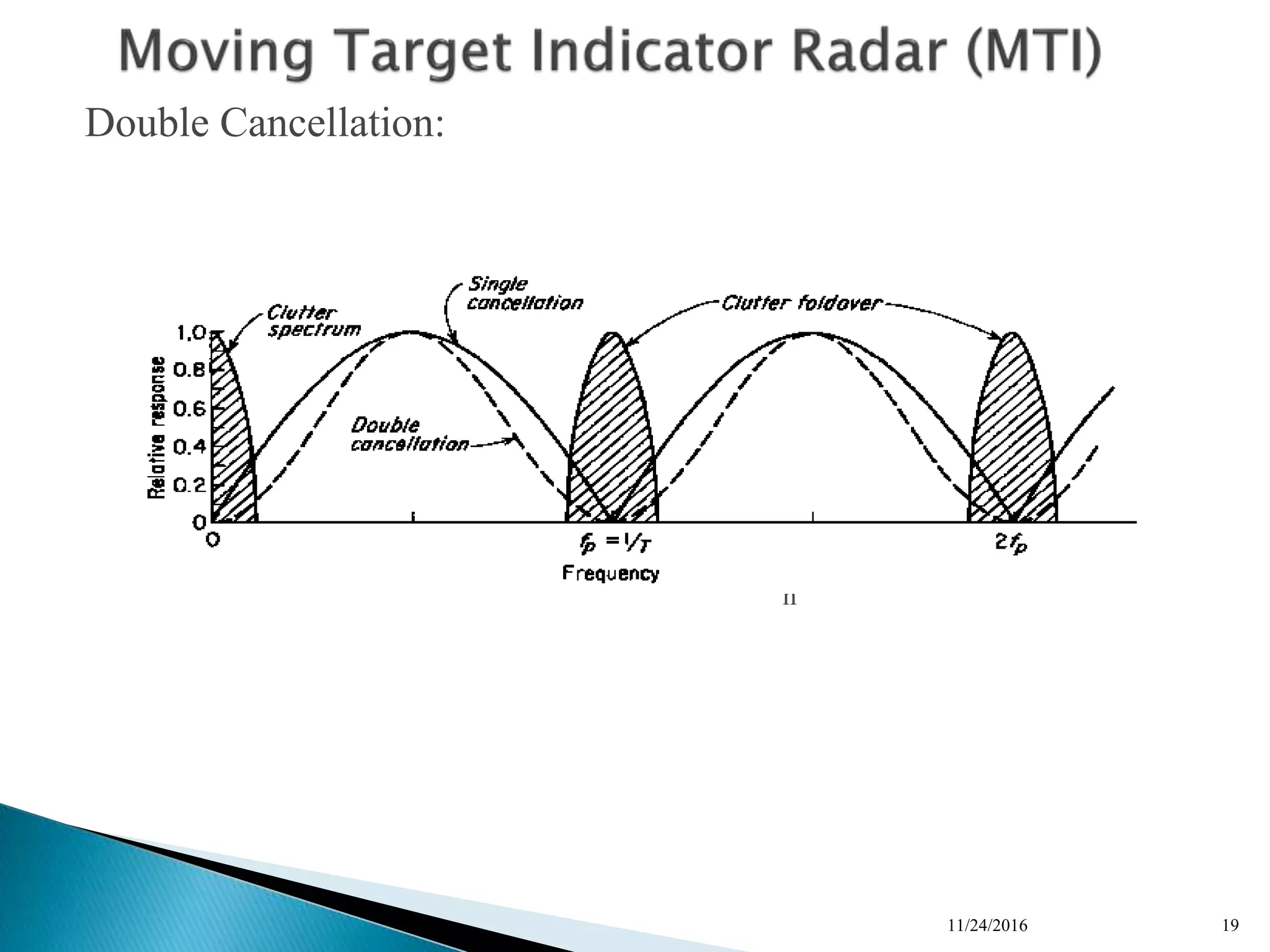 Moving Target Indicator Radar Mti Pptx Digital Audio Computer