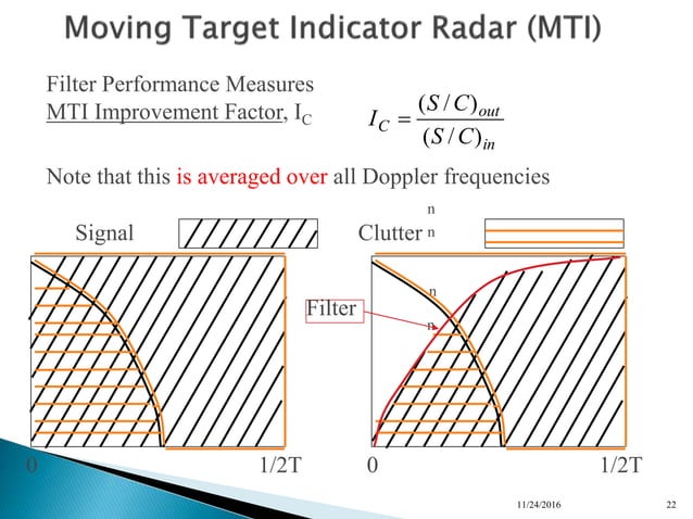 Moving Target Indicator Radar Mti Pptx Digital Audio Computer