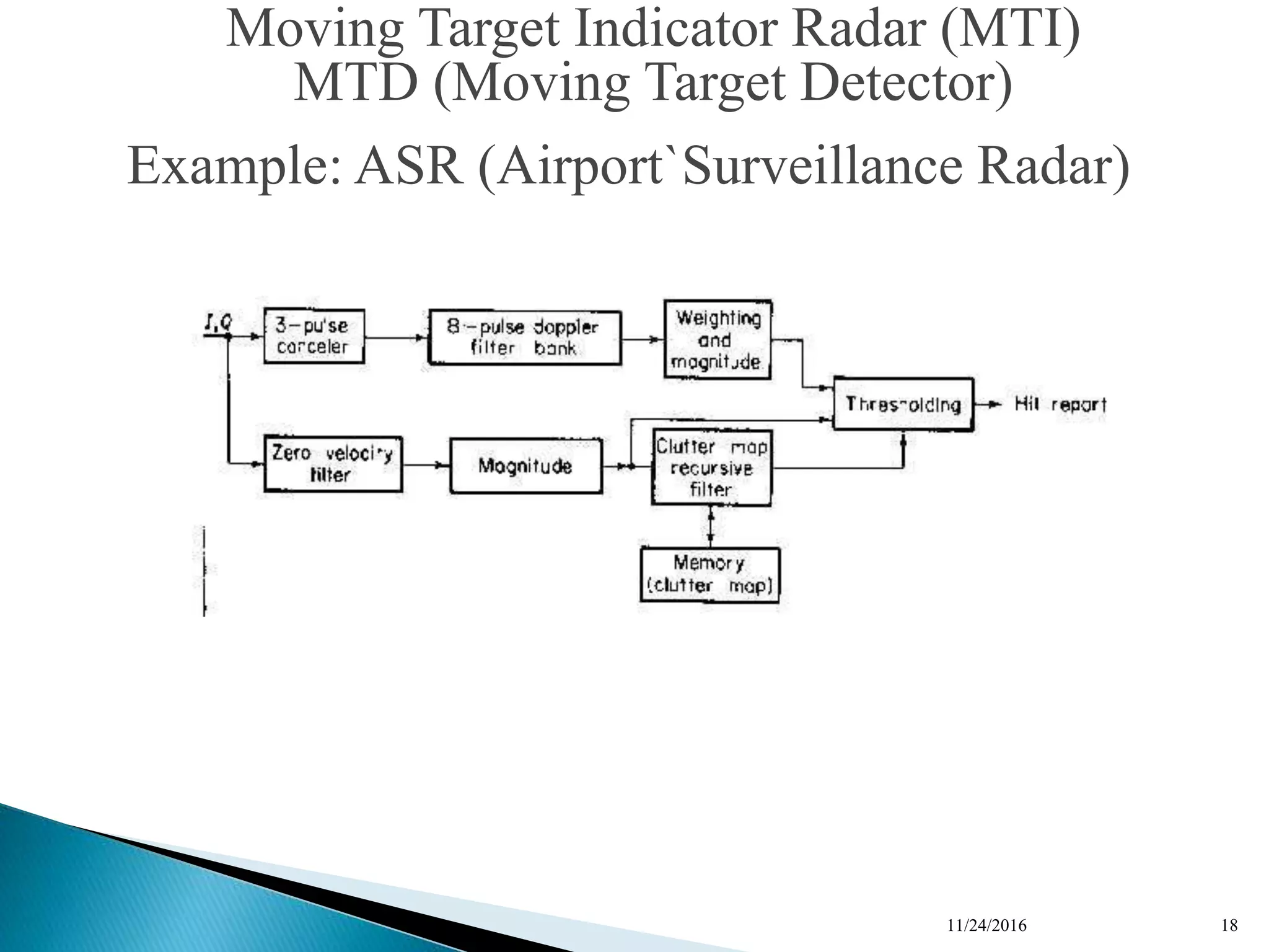 Moving Target Indicator Radar Mtipart2 Pptx Digital Audio Computer Software And Applications