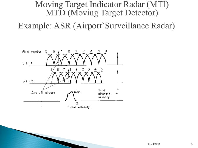 Moving target indicator radar (mti)part2 | PPTX | Digital Audio ...