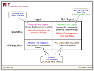 Moving The Big Rocks -- Prioritizing Your Work | PPT