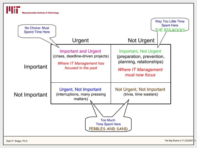 Moving The Big Rocks -- Prioritizing Your Work | PPT