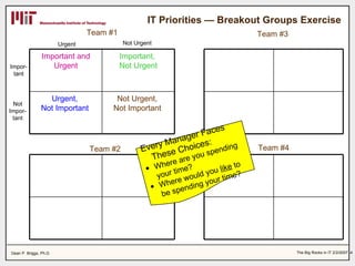 Moving The Big Rocks -- Prioritizing Your Work | PPT