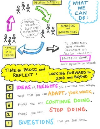 Moving the Needle 2015: Visual Summary | PDF