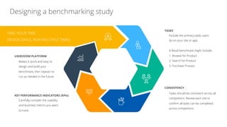Moving the Needle with UX Benchmarking | PPT