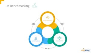 Moving the Needle with UX Benchmarking | PPT