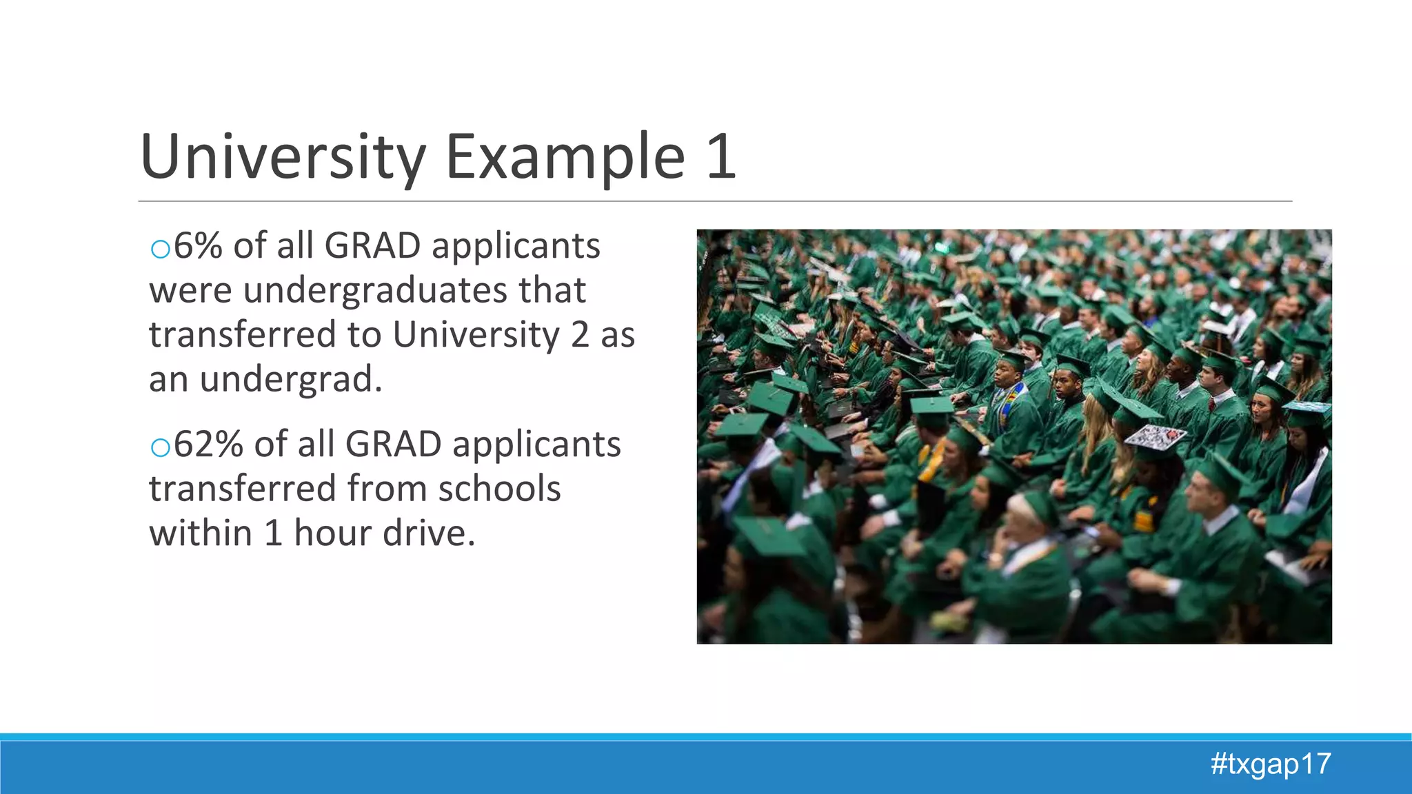 Moving the Pipeline: Using Traditional Undergraduate Recruitment ...