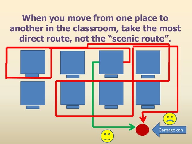 Moving through the classroom | PPTX