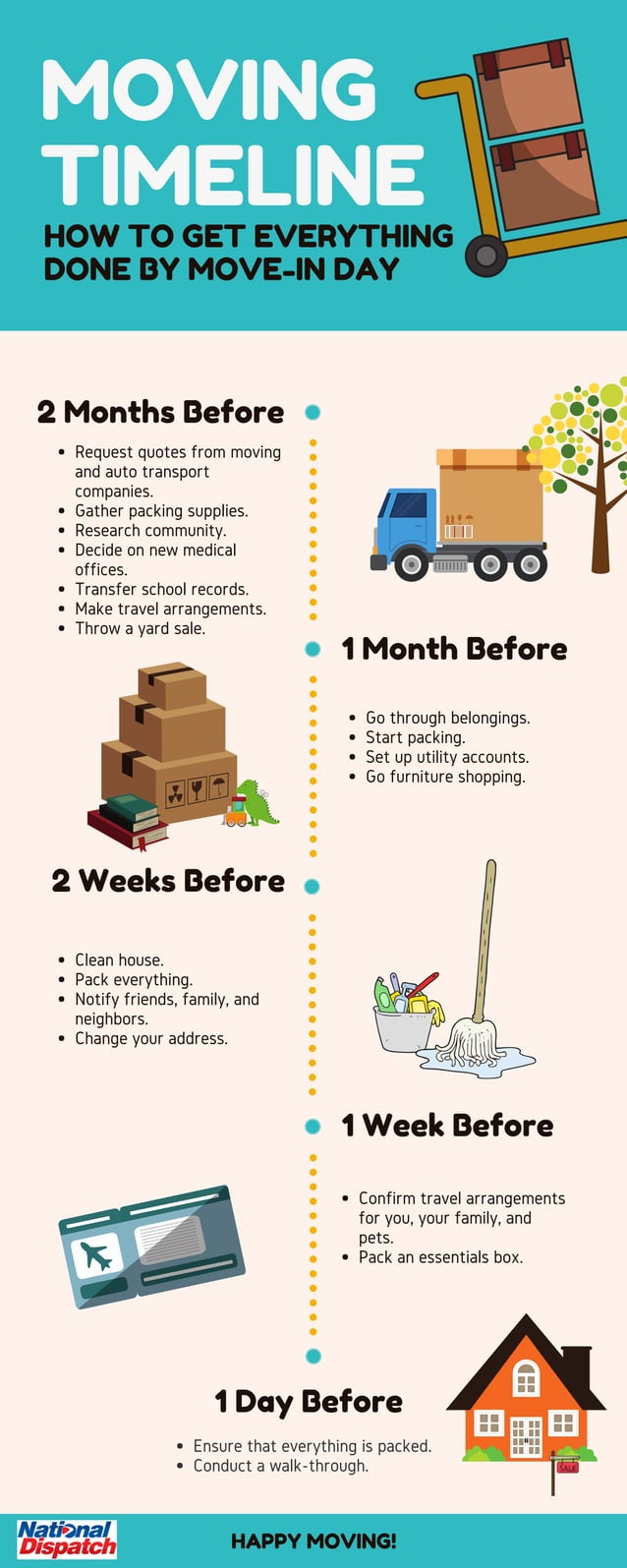 Moving Timeline | PDF