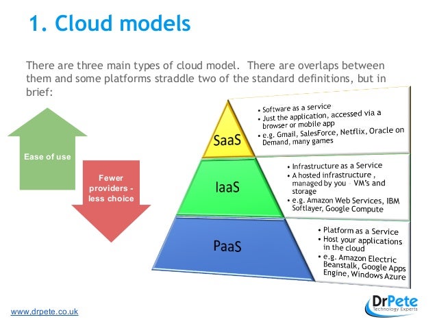 Moving to cloud a checklist of top tips to help you migrate to the