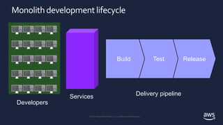 Moving to DevOps the Amazon Way | PPT