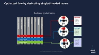 Moving to DevOps the Amazon Way | PPT