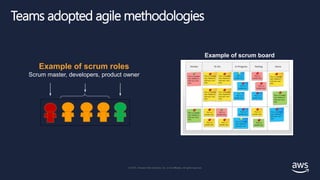 Moving to DevOps the Amazon Way | PPT