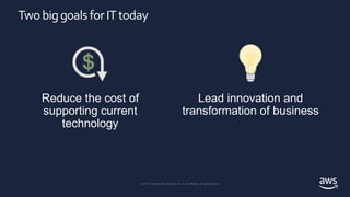 Moving to DevOps the Amazon Way | PPT