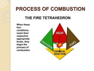 Moving to Equilibrium - Burning Solids and Gases | PPT