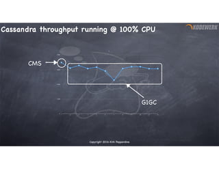 Moving to g1 gc by Kirk Pepperdine. | PDF