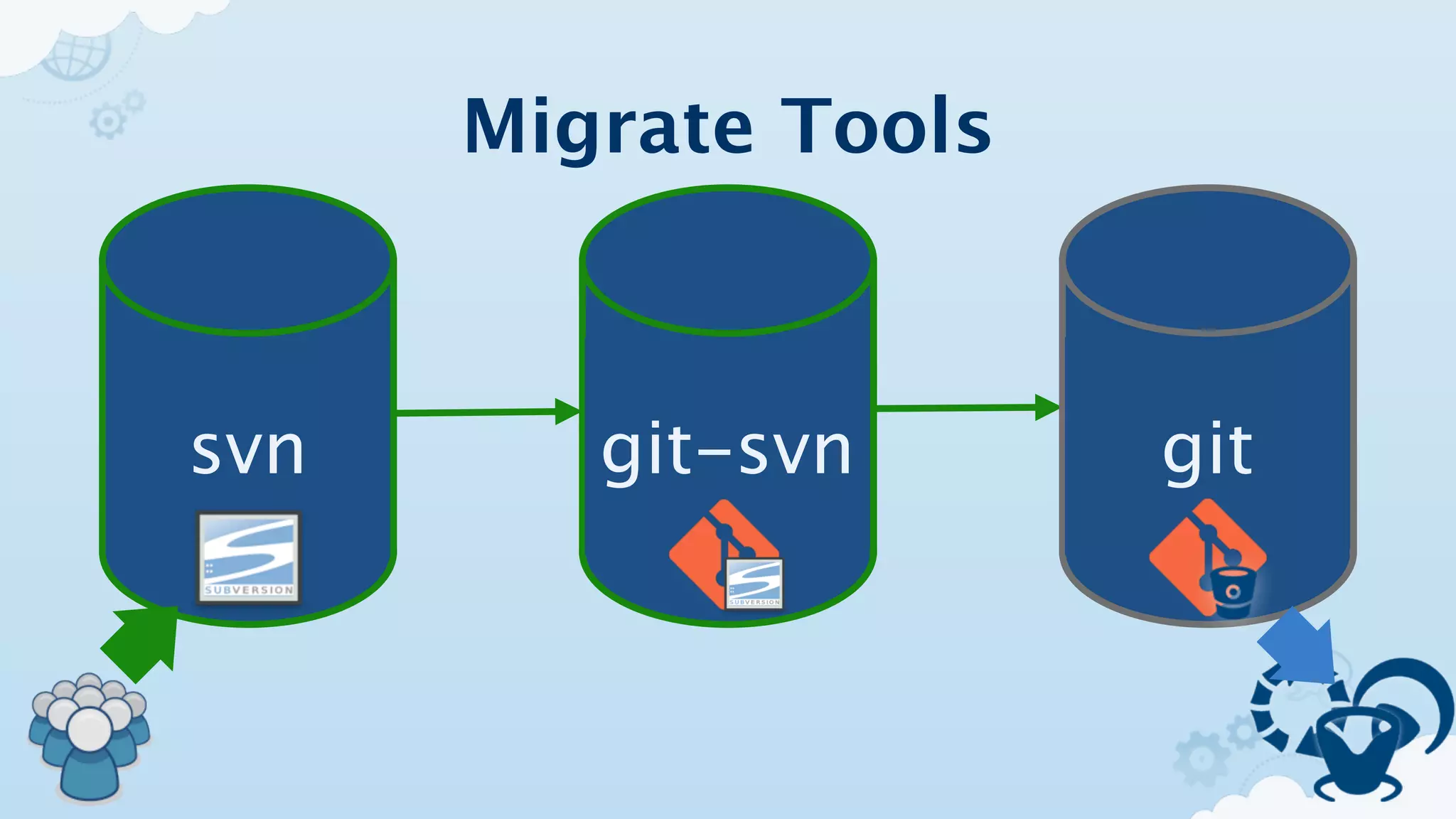 Moving to Git | PPT
