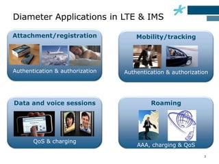 Ready for the Evolution: LTE Session delivery requirements | PPTX