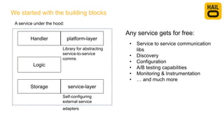 Moving to microservices – a technology and organisation ...