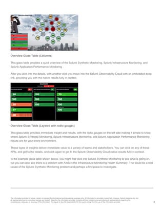 Moving to observability with ITSI (1).pdf