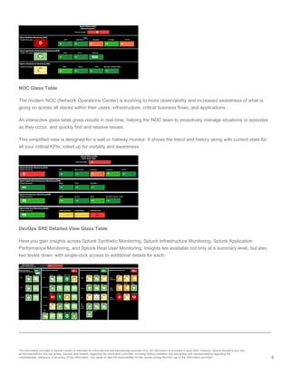Moving to observability with ITSI (1).pdf
