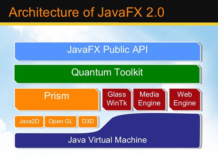 Moving to the Client - JavaFX and HTML5 (PowerPoint Version)