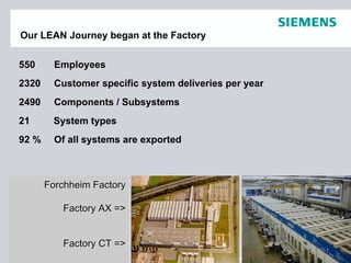 Moving to the Lean Enterprise in Healthcare | PDF