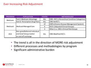 Moving to Value Based Care – Leveraging advanced analytics to measure ...