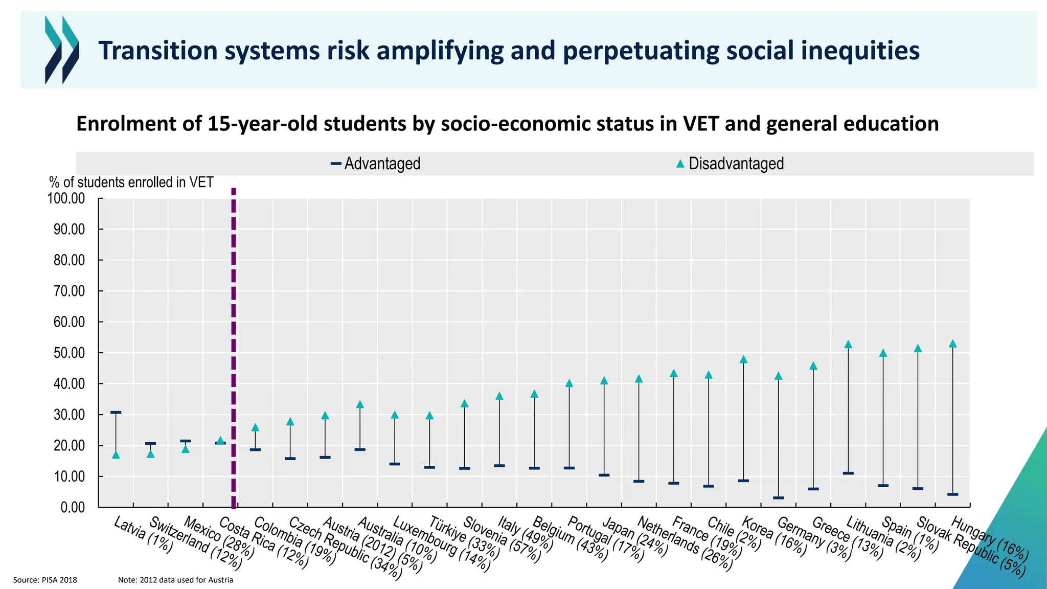 Moving up into upper secondary_OECD_23Nov23.pdf
