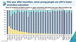 Moving up into upper secondary_OECD_23Nov23.pdf