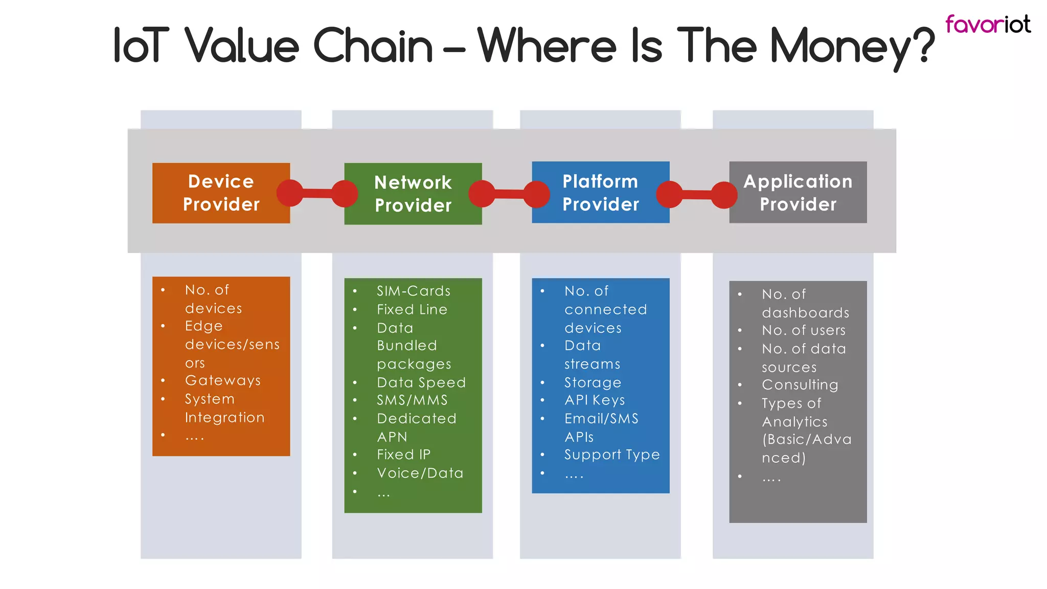 Moving Up or Down the IoT Value Chain | PDF