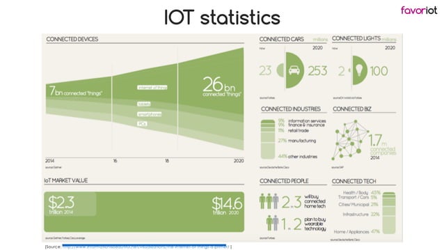 Moving Up or Down the IoT Value Chain | PDF