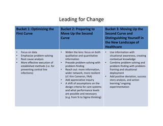 Moving up the curve: Second curve strategies for change | PPT | Free ...