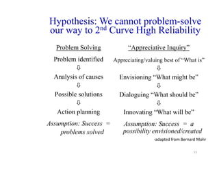 Moving up the curve: Second curve strategies for change | PPT